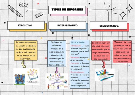 Tipos De Informes Leydi Rincon Udocz