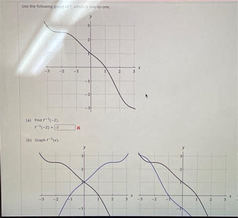Use The Following Graph Of F Which Is One To One Chegg Com
