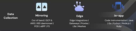 escape vs traceable best traceable api security alternative