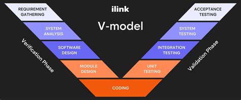 Software Development Life Cycle Sdlc A Comprehensive Guide To The