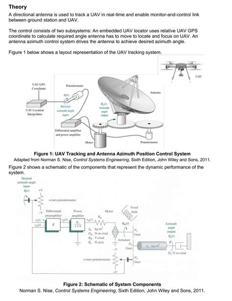 Solved Theory A Directional Antenna Is Used To Track A Uav