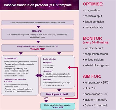 Bsh Guidelines Transfusion Bsh Guidelines Pdf Bkfpvr