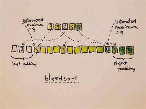 最常规的4种java排序方法