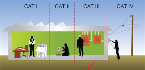 Safety Conformance Cat Iii Tandm Atlantic