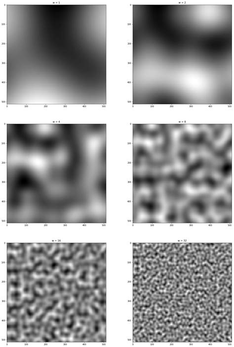 パーリンノイズ · Yukis Blog