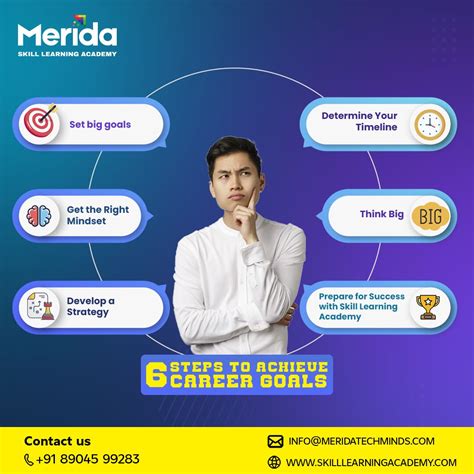 How To Achieve Your Career Goals With Merida Skill Learning Academy