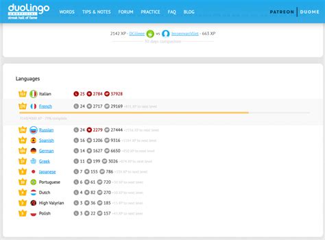 Duolingo Levels EVERYTHING You Need To Know Duoplanet