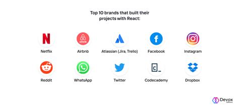 Vue Vs React Which One To Choose For 2022 Devox Software
