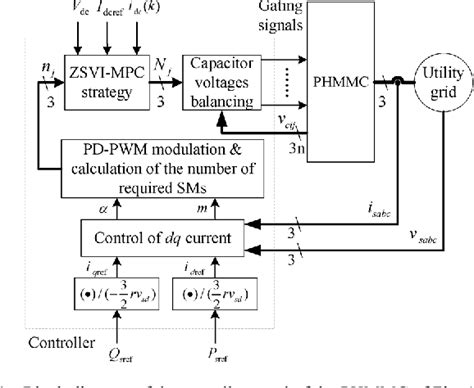Figure 1 From A Zero Sequence Voltage Injection Based Control Strategy