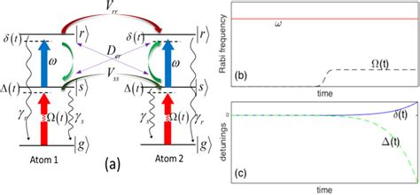 A Schematic Representation Of The Energy Level Structure For A Pair Download Scientific