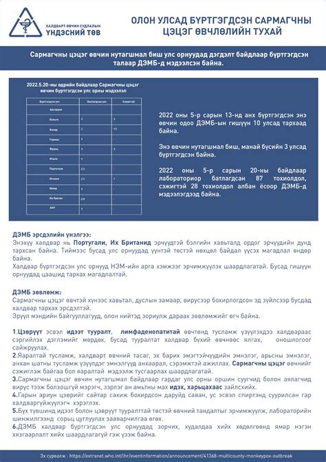Сармагчны цэцэг өвчин манай бүсийн гурван улсад бүртгэгдсэн байна