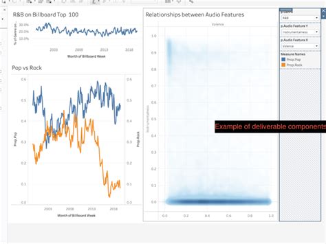 Quality Data Visualizations From Business Data Set S Upwork
