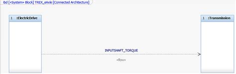 Proper Usage Of Flow In Bdd Ibd In Rhapsody Bruce Douglass