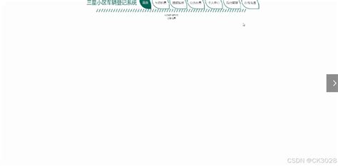 springboot三星小区车辆登记系统6u4ee 创亿小区车辆登记系统 csdn博客
