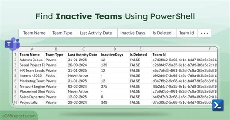 Find Inactive Teams In Microsoft Teams Smartdesc