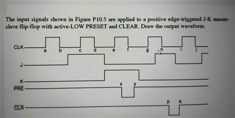 The Input Signals Shown In Figure P105 Are Applied To A Positive Edge