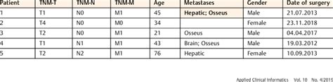 example for the flat file format mock up data download scientific