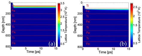 Nanomaterials Free Full Text Femtosecond Laser Induced Periodic Surface Structures On 2d Ti