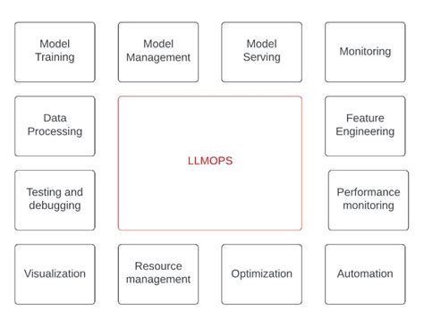 alain airom on linkedin end to end llmops platform