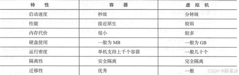 docker 学习（一） csdn博客