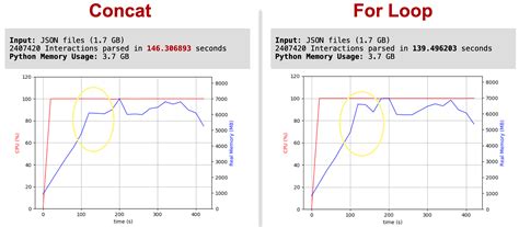 How To Manage Large Json Efficiently And Quickly Multiple Files Sease