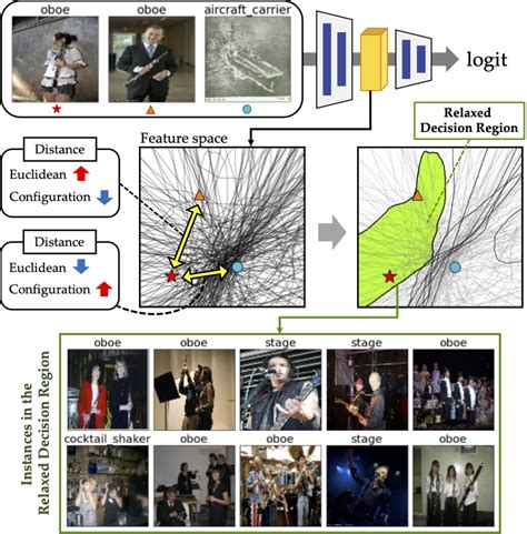 Understanding Distributed Representations Of Concepts In Deep Neural