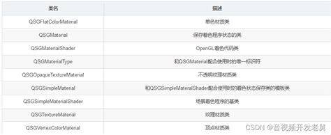 Qt Quick 渲染之 Scene Graph 详解qt Quick Rander Csdn博客