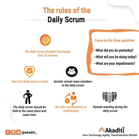 Akaditi Limited On Linkedin Agile Scrum Agiletraining Scrumtraining Corporatetraining…