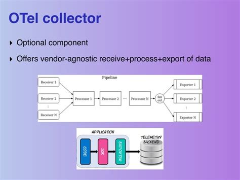 Application Performance Monitoring With Opentelemetry Ppt