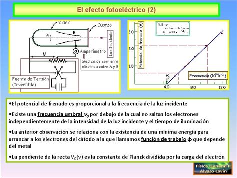 Versin Junio 2019 Fsica General Ii Tema 1