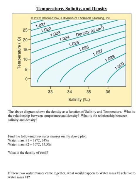 Solved Temperature Salinity And Density © 2002