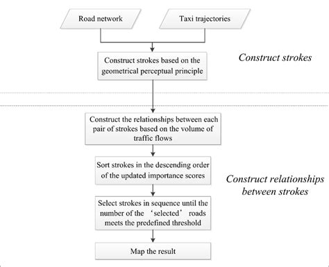 The Second Solution Download Scientific Diagram