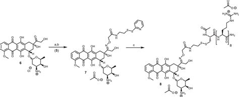 Synthesis Of The Monovalent Peptide Drug Conjugate Reagents And Download Scientific Diagram