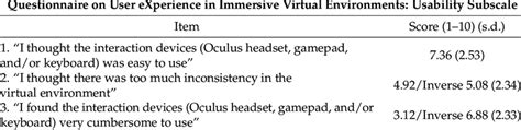 Questionnaire On User Experience In Immersive Virtual Environments Download Scientific Diagram