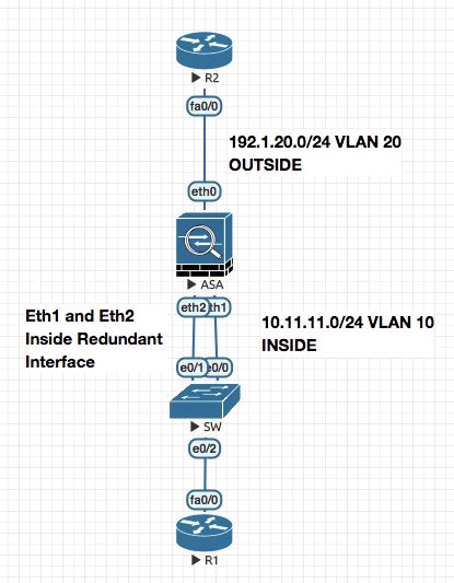 Ccie Security V5 Notes Devops Simplified Ccie Security V5 Notes Devops Simplified