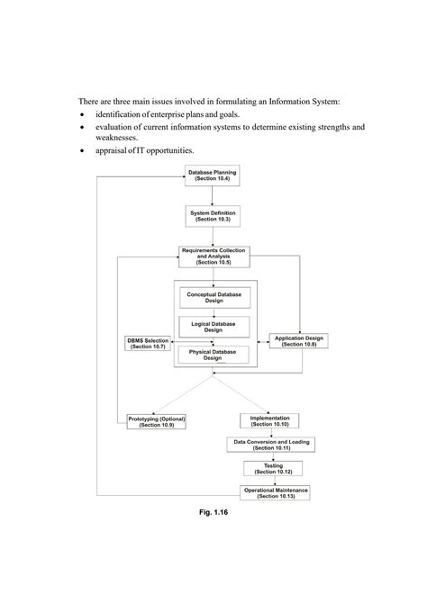 Solution Database System Development Lifecycle Studypool