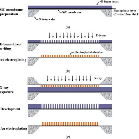 2 Lateral Shearing Interferometry With A Point Source Download Scientific Diagram