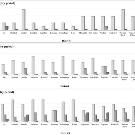 Frequency Of Meteorological Drought On Different Spi Time Scales Download Scientific Diagram