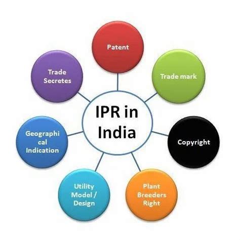 Ipr Enforcement At Best Price In New Delhi By Sanjeev Kumar And Company Id 2168474862