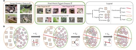 Figure 1 From Weakly Supervised Object Localization As Domain Adaption