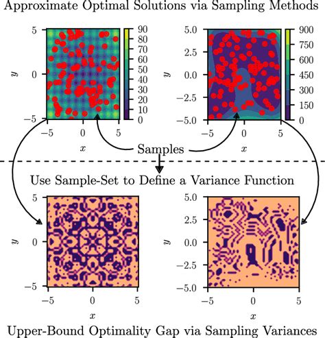 an overview of our proposed method sampling methods employed in