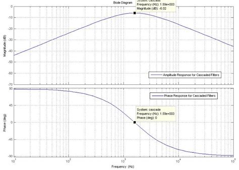 Solved Using Matlab Represents Bode Plot Of The Cascaded