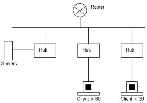 Ethernet VLANs Fast Ethernet Gigabit Ethernet