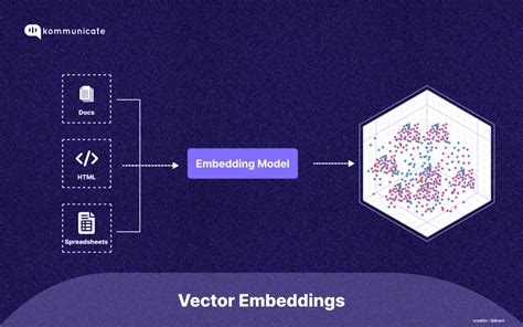 Decoding Vector Embeddings The Key To Ai And Machine Learning