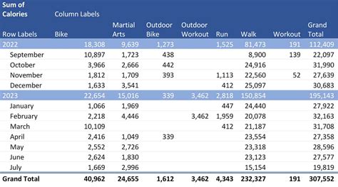 Messing With Json Data In Db2 Part 2 Triton Consulting