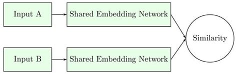 Algorithms Special Issue Bio Inspired Algorithms For Image Processing