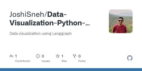 Github Joshisnehdata Visualization Python Langgraph Data Visualization Using Langgraph