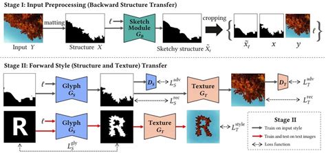 The Network Module Of Shape Matching Gan Download Scientific Diagram