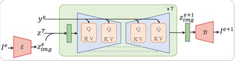 iterative multi granular image editing using diffusion models