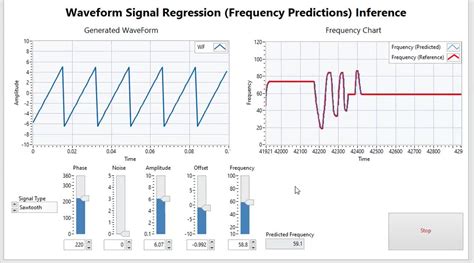 Labview Demo Waveform Regression For Frequency Prediction Alik Sargsyan Posted On The Topic